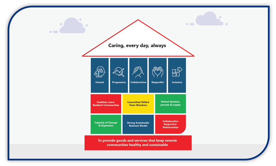 About CEQ - Community Enterprise Queensland