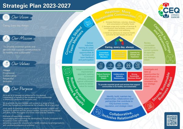 About CEQ - Community Enterprise Queensland