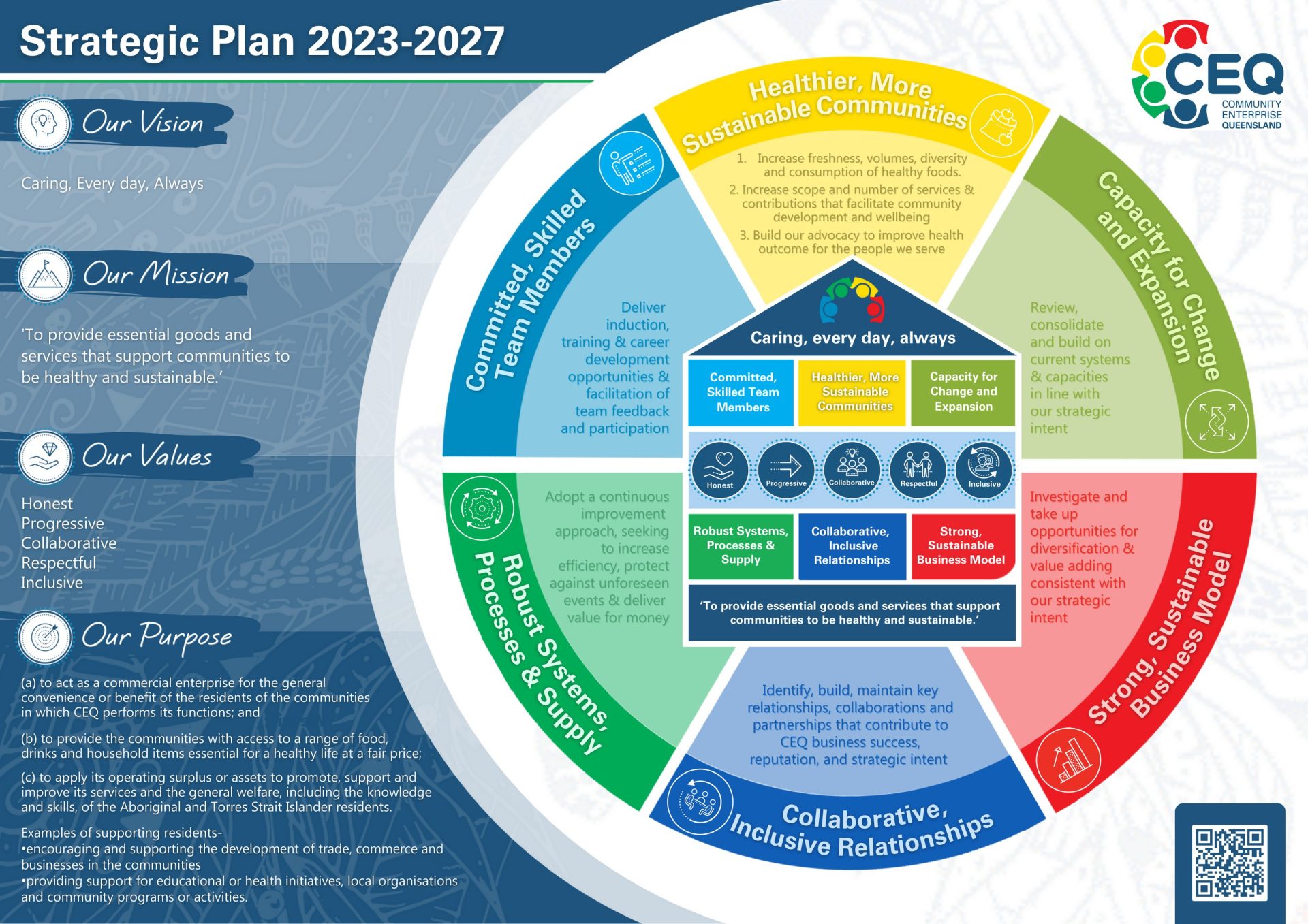 About CEQ - Community Enterprise Queensland