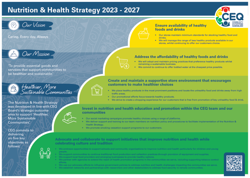 Nutrition & Health - Community Enterprise Queensland