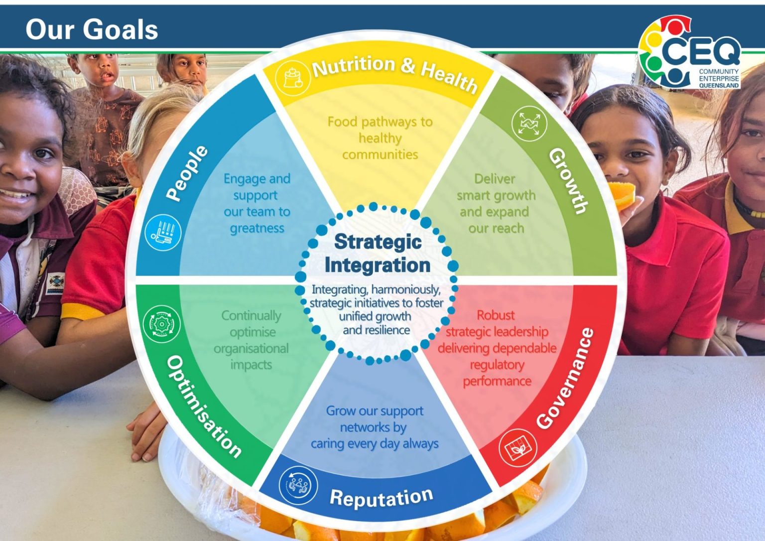 About CEQ - Community Enterprise Queensland