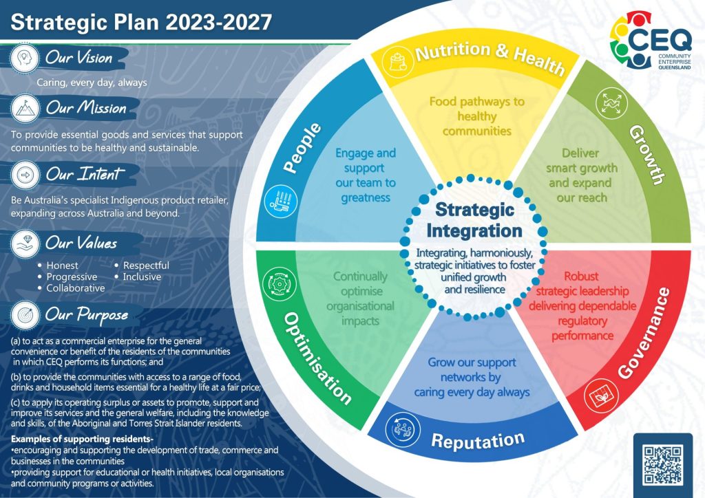 About CEQ - Community Enterprise Queensland